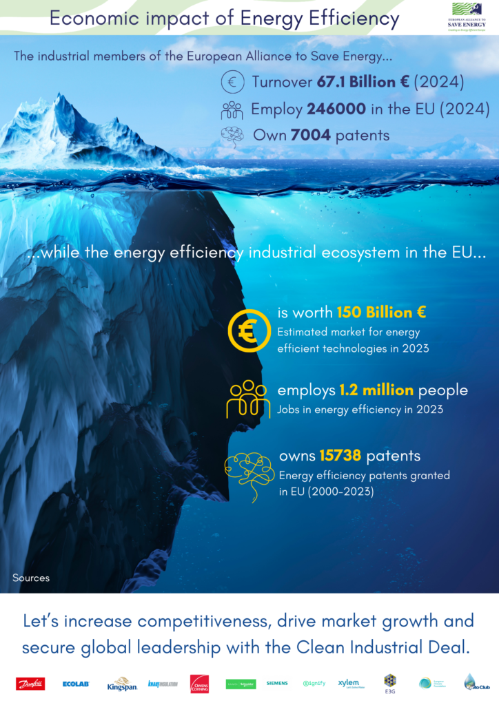 Meet the Energy Efficiency Ecosystem - EU-ASE